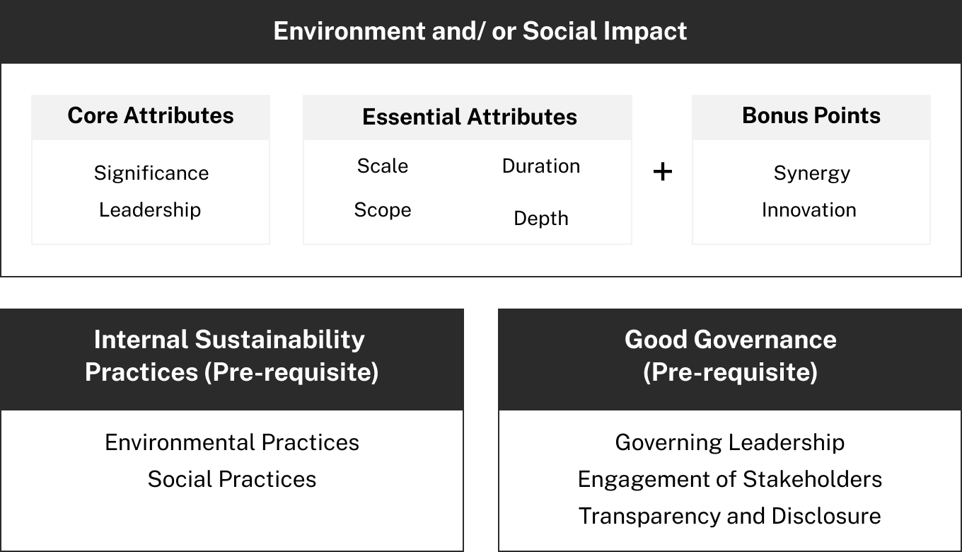 Awards, - THE BUSINESS TIMES