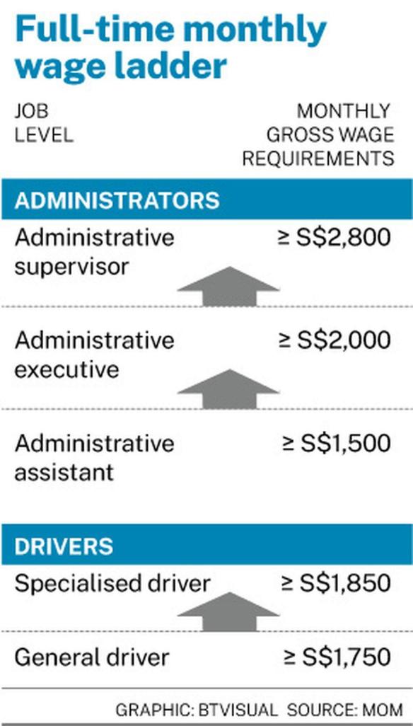 Pay hikes for 5,000 drivers, 32,000 admin staff under new progressive ...