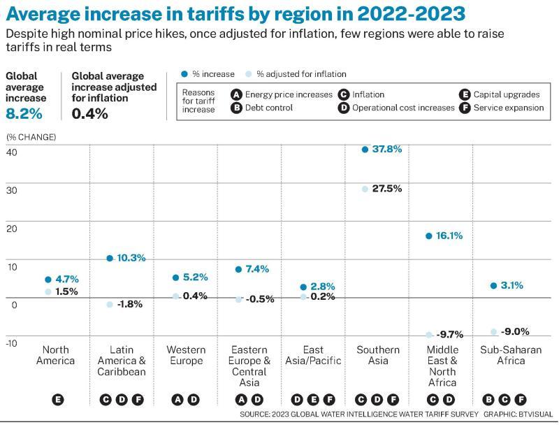 How Singapore’s water tariffs compare with other countries, Singapore ...