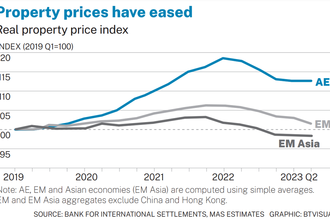 Higher interest rates, falling incomes key risks to household balance ...