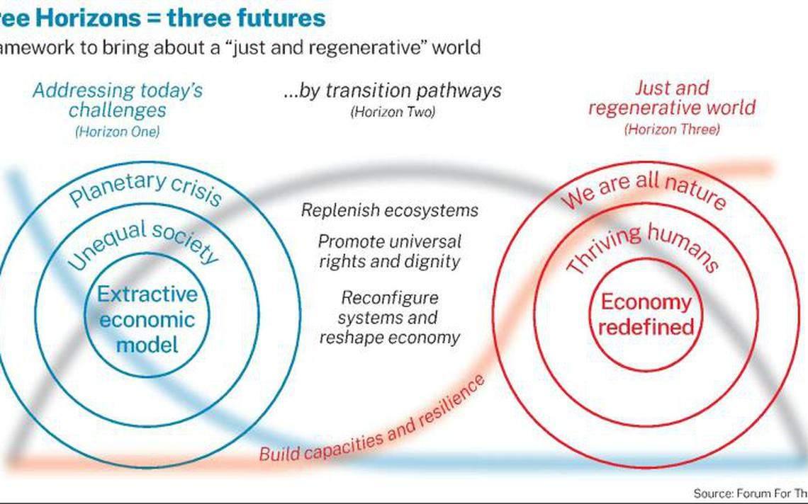Creating a better future by first imagining it, Companies & Markets ...
