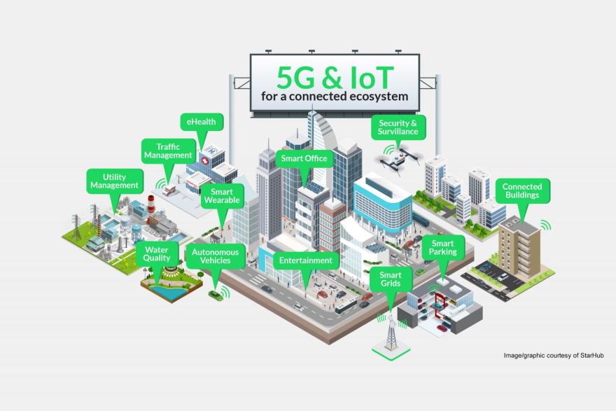 How 5G can enhance IoT capabilities and boost sustainability efforts ...